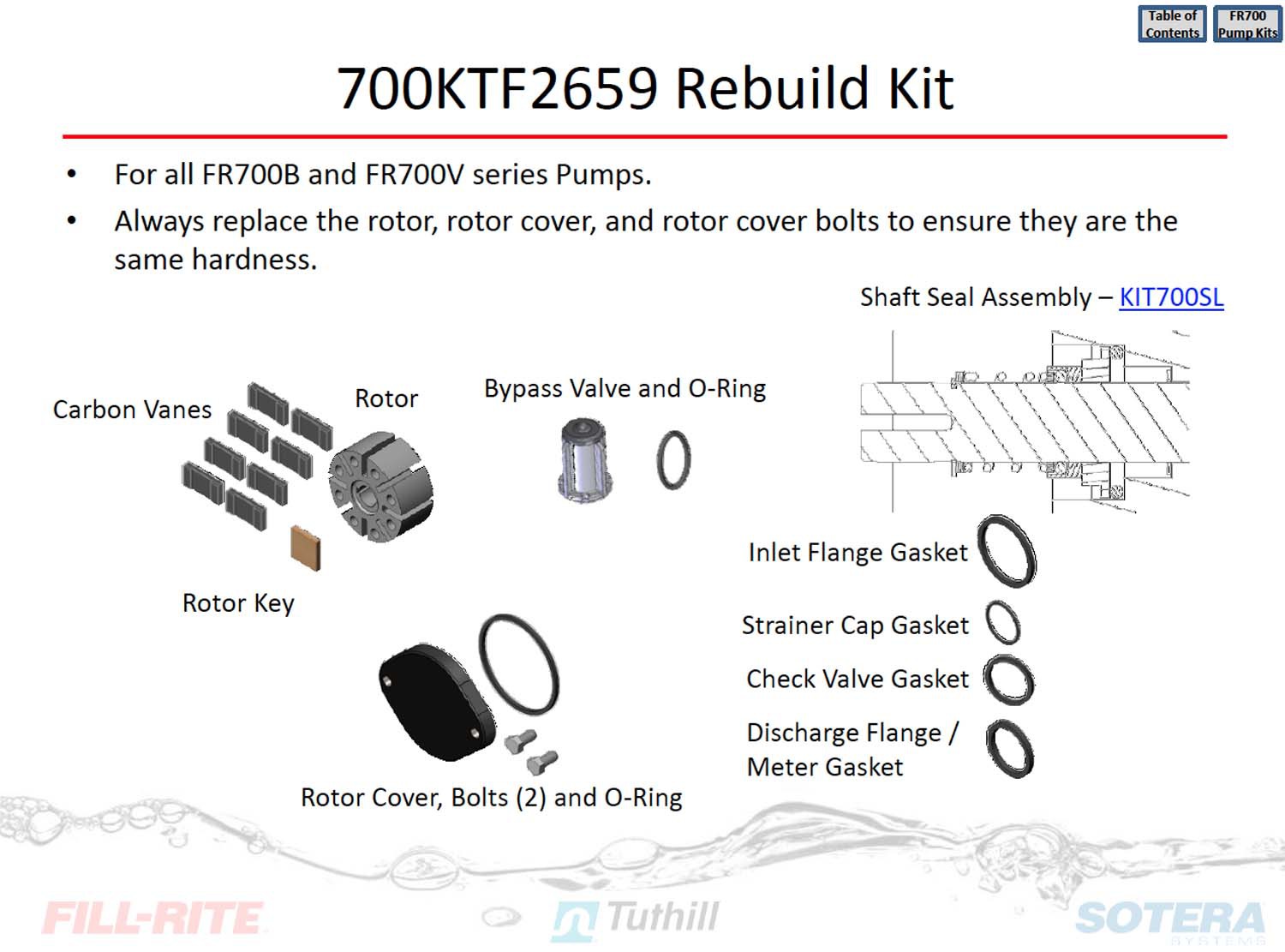 Reparaturkit für Fill-Rite Pumpe Serie 700B